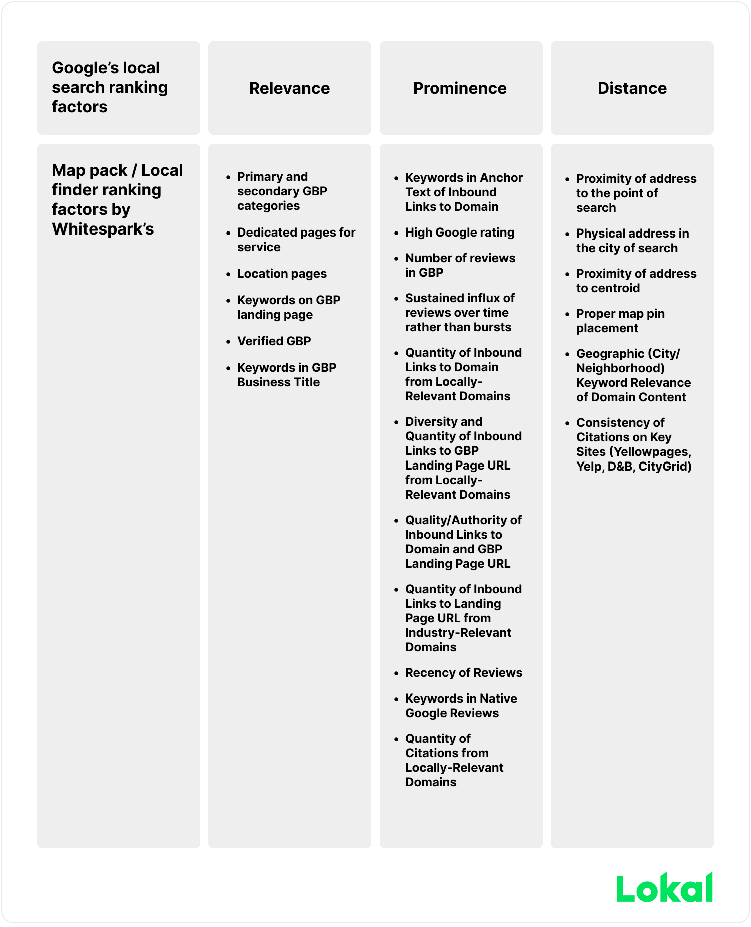 How to Rank Higher on Google Maps in Just 5 Steps